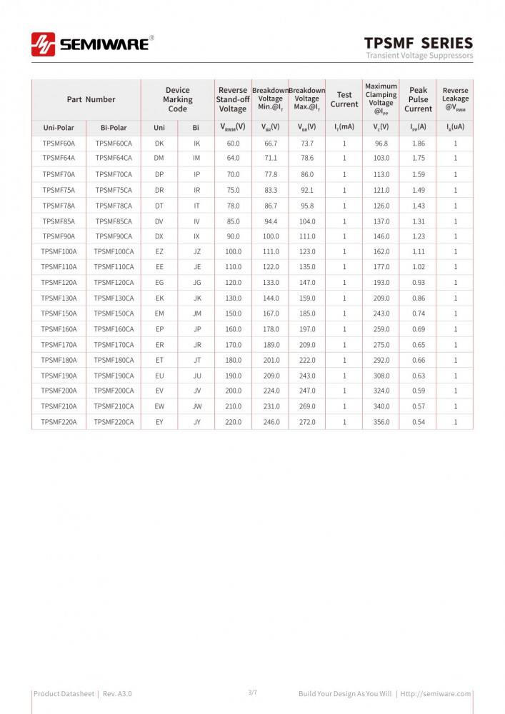 TPSMF28A datasheet page 3