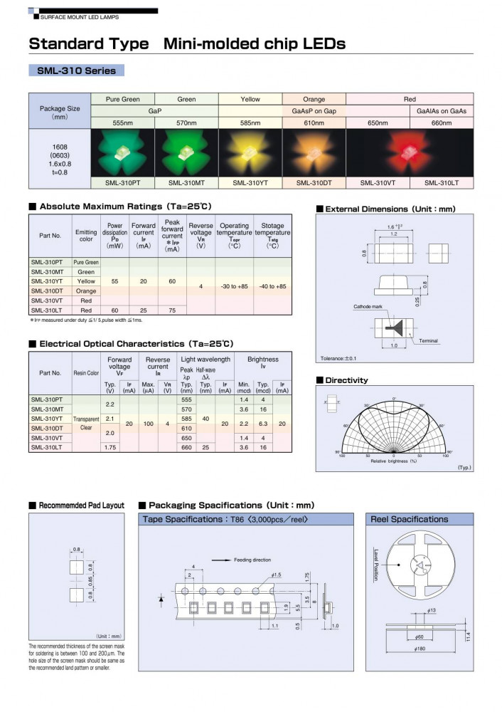 ROHM SML-310MTT86 datasheet page 1