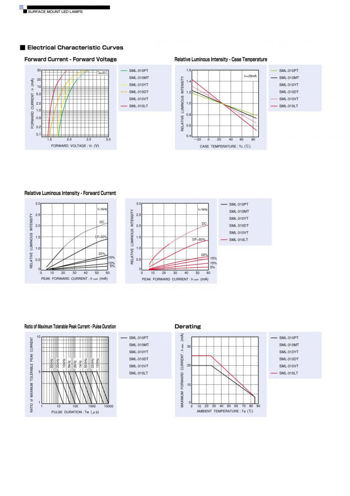 ROHM SML-310MTT86 datasheet page 2