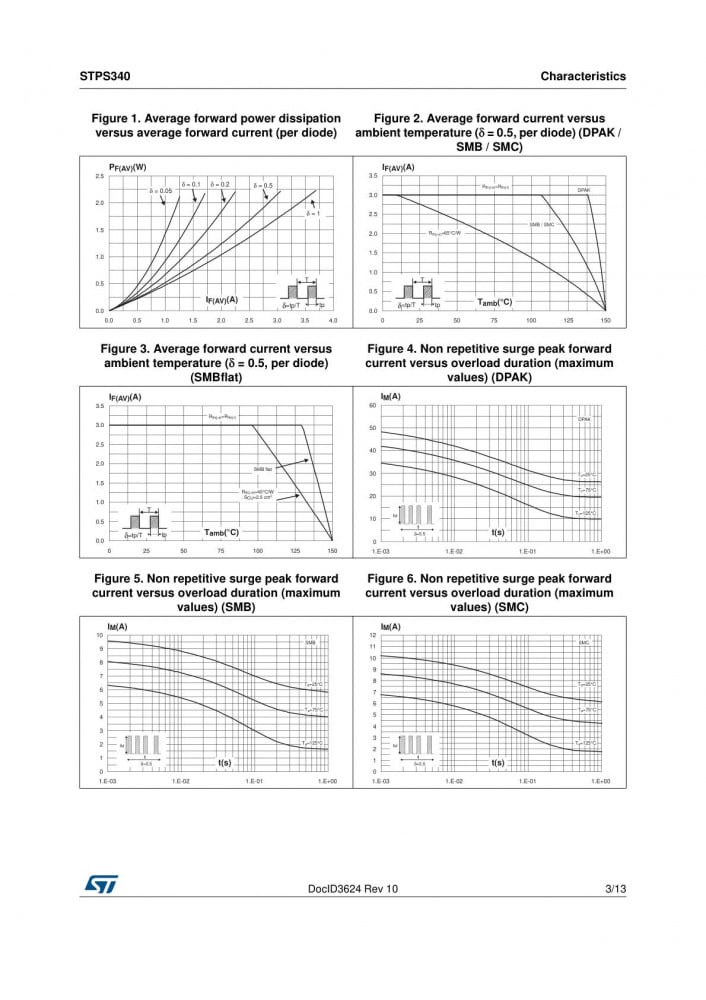 STPS340U datasheet page 3