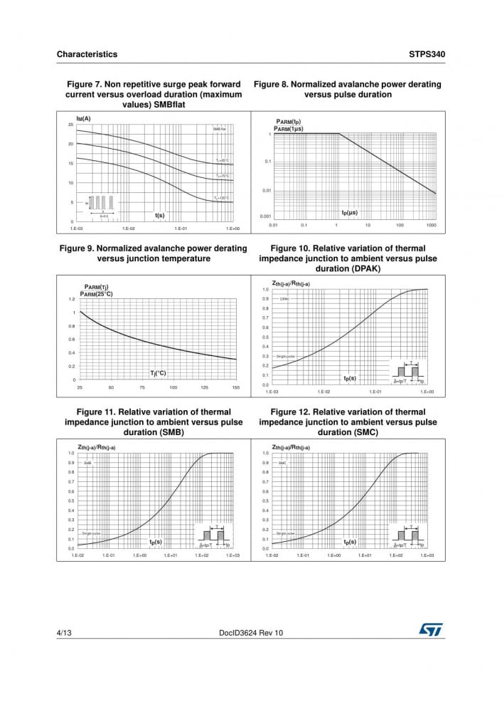 STPS340U datasheet page 4