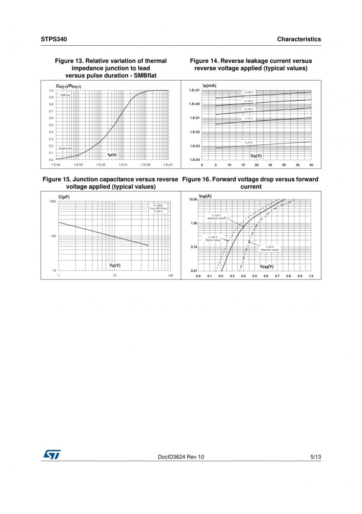 STPS340U datasheet page 5