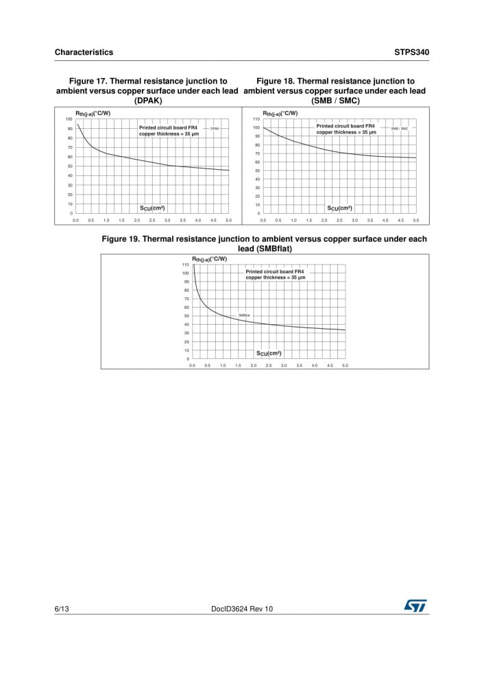 STPS340U datasheet page 6