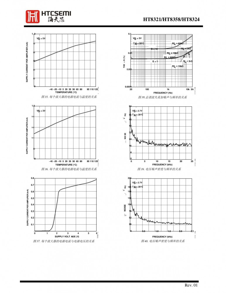 HT8358VRMZ datasheet page 10