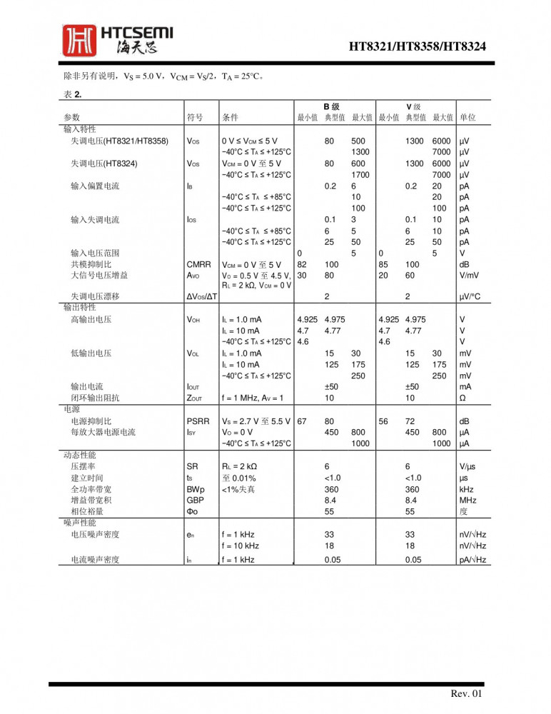 HT8358VRMZ datasheet page 3
