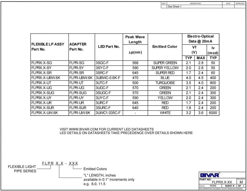 BIVAR FLPR flexible light pipe document page 2