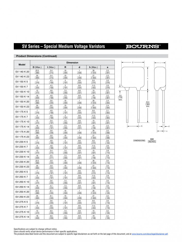 BOURNS SV Series datasheet page 6