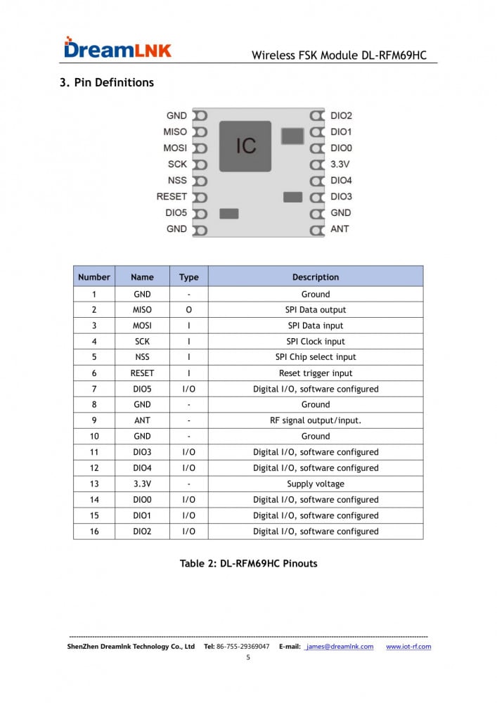 DL-RFM69HC-868M datasheet page 5