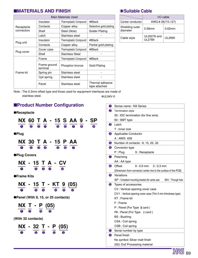 HRS NX Series datasheet page 2