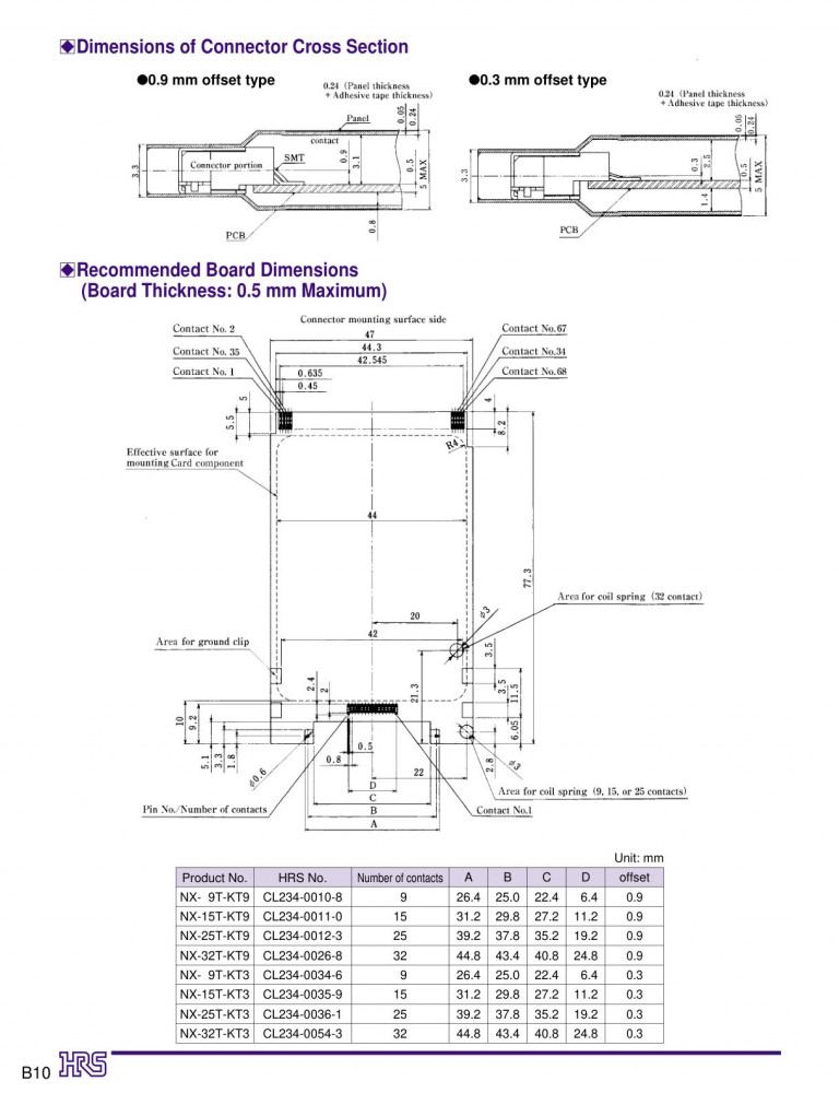 HRS NX Series datasheet page 3