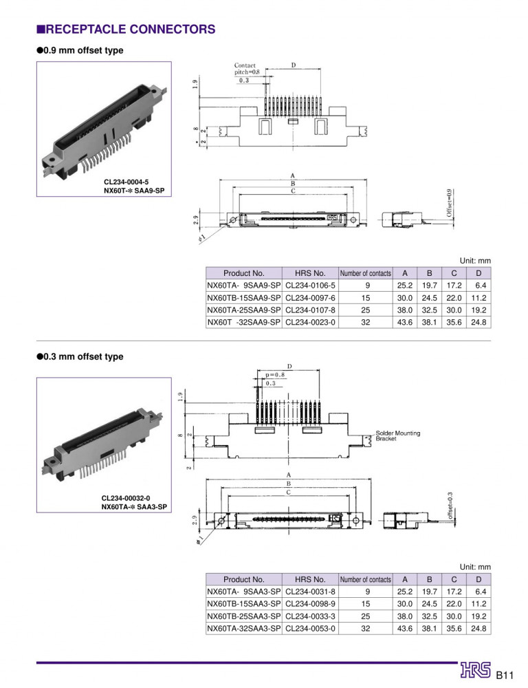 HRS NX Series datasheet page 4