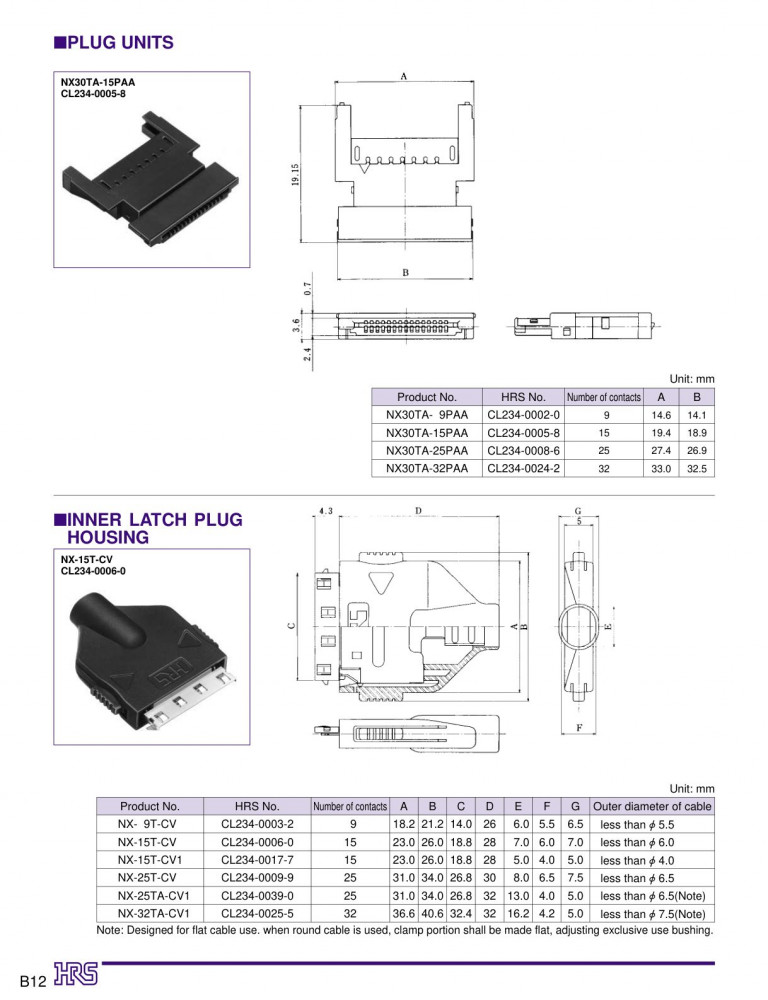 HRS NX Series datasheet page 5