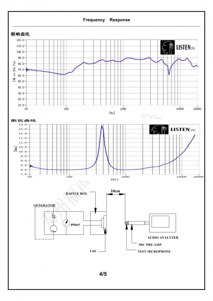 FUET approval specification page 5