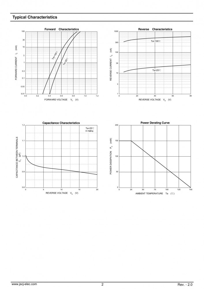 1SS196 datasheet page 2