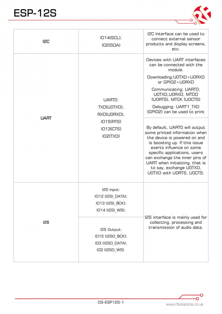 ESP-12S technical document page 6