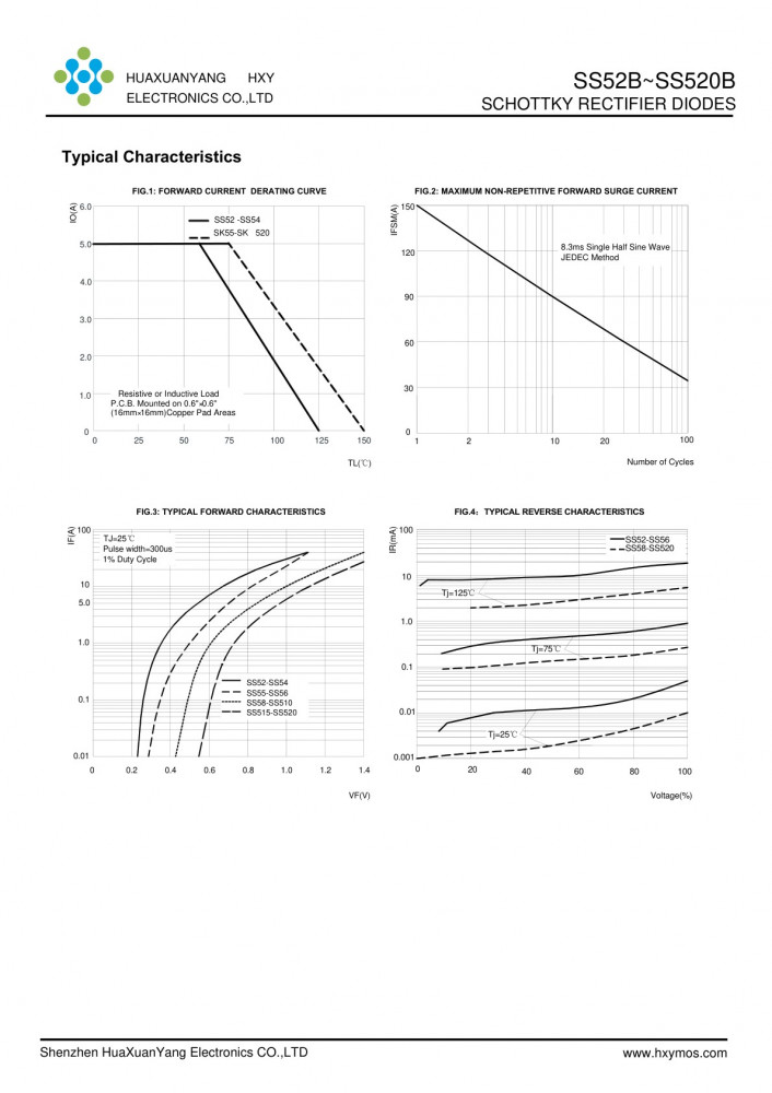 SS510B datasheet page 2