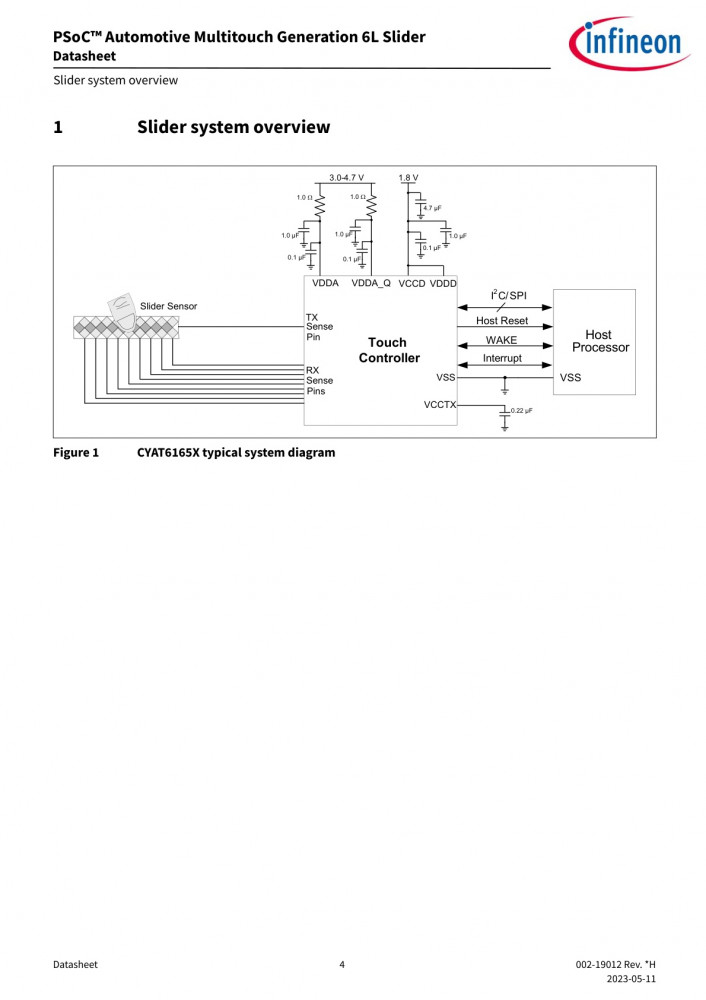 CYAT61658-56LWS41 datasheet page 4
