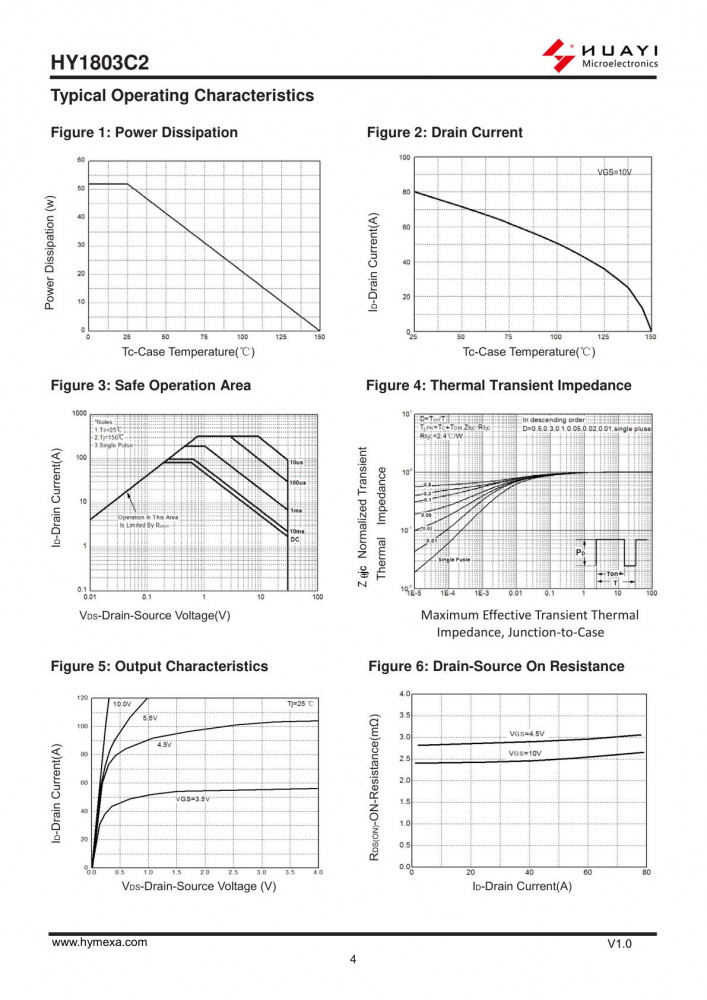 HY1803C2 datasheet page 4