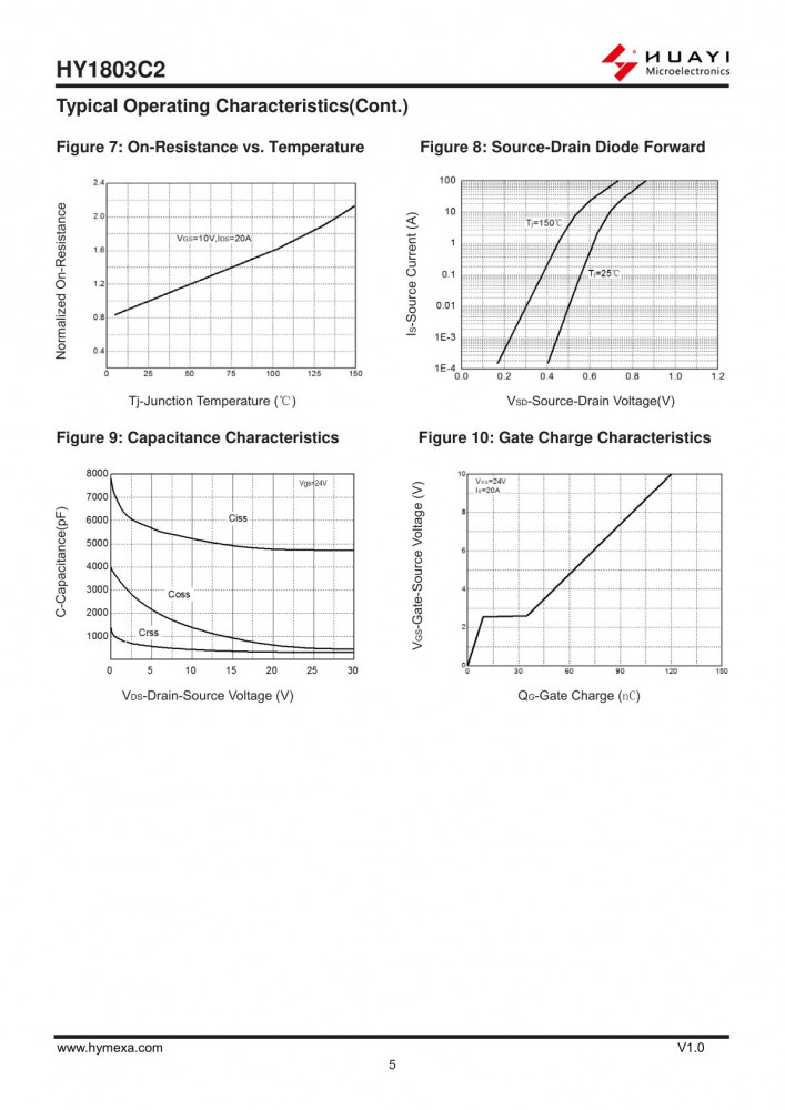 HY1803C2 datasheet page 5
