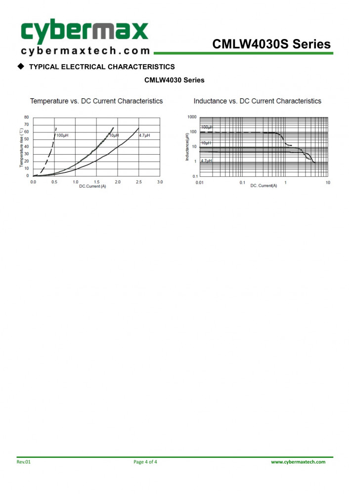 Cybermax CMLW4030S technical document page 4
