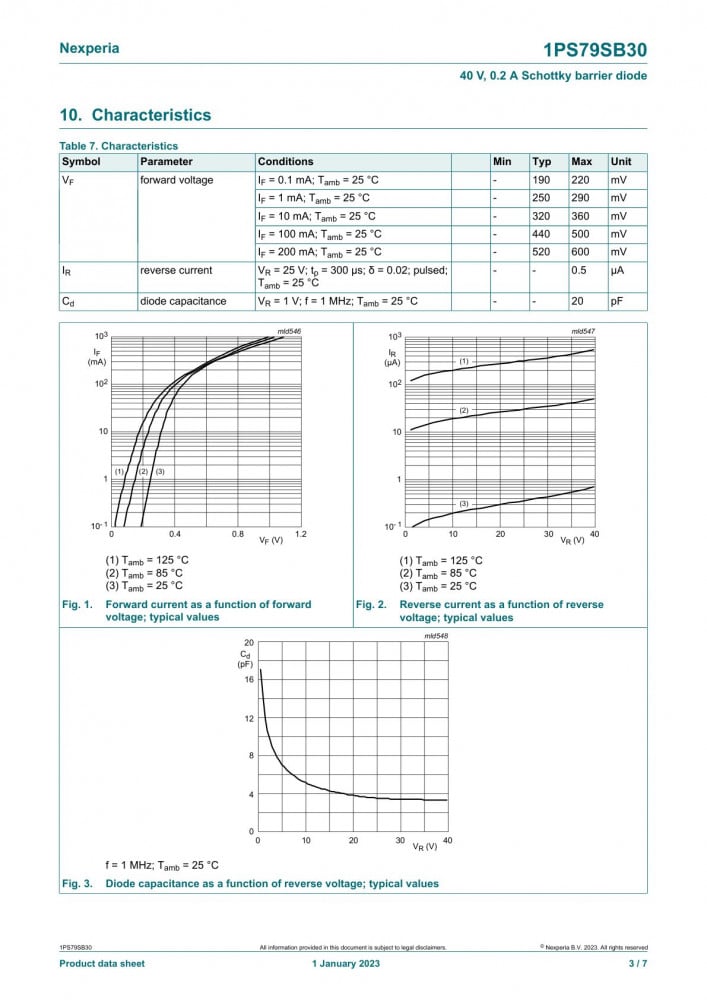 1PS79SB30 datasheet page 3