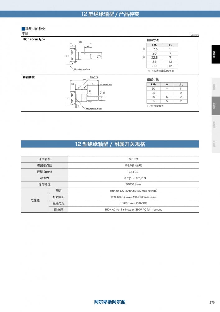 EC12E encoder technical document page 4