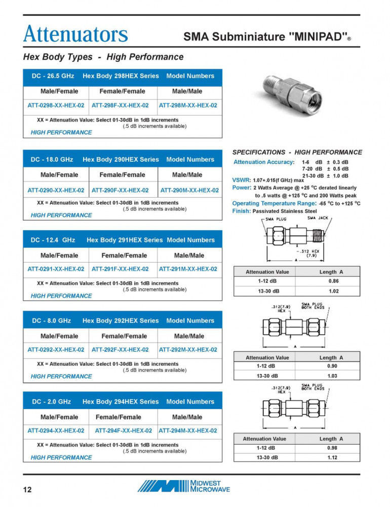 ATT-0290-13-HEX-02 technical document page