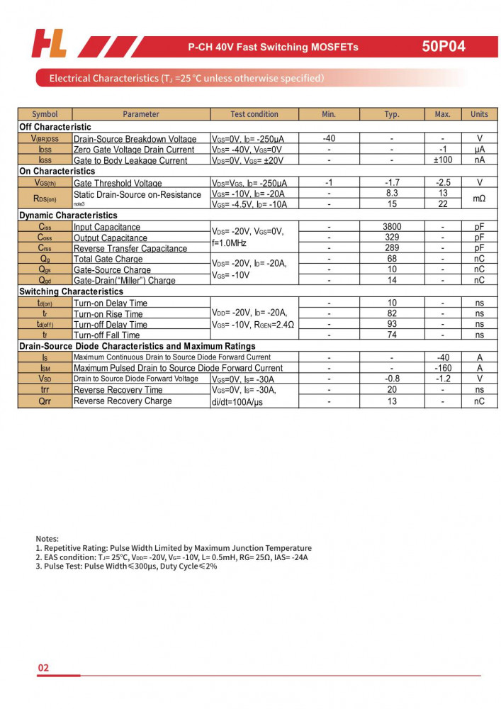 HL 50P04 datasheet page 2