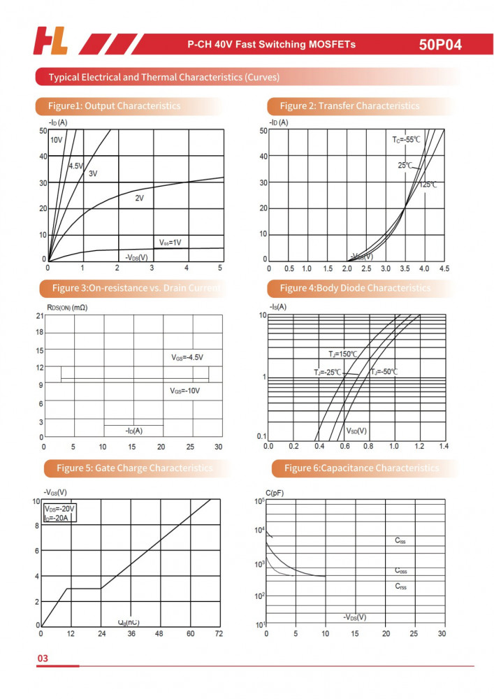 HL 50P04 datasheet page 3