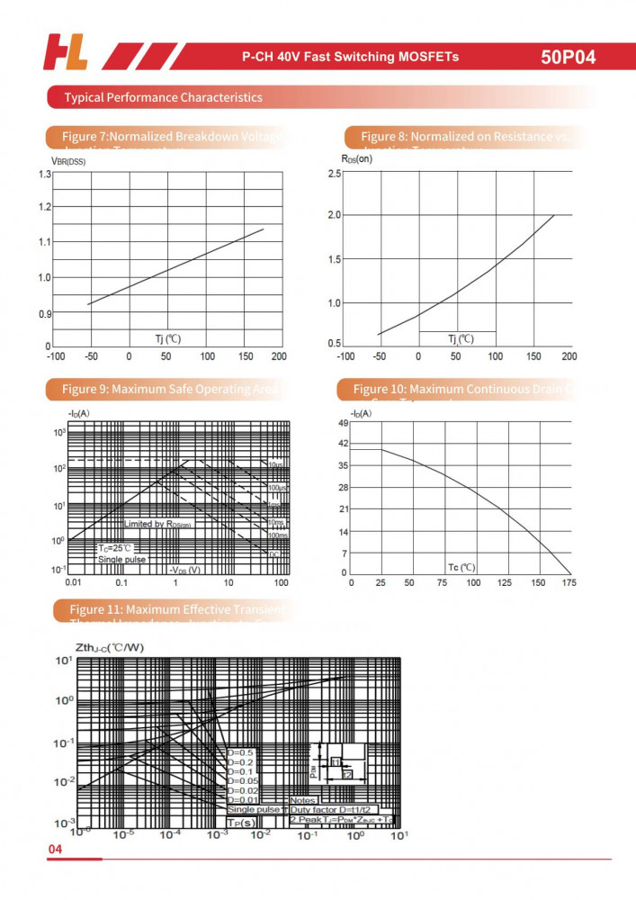 HL 50P04 datasheet page 4