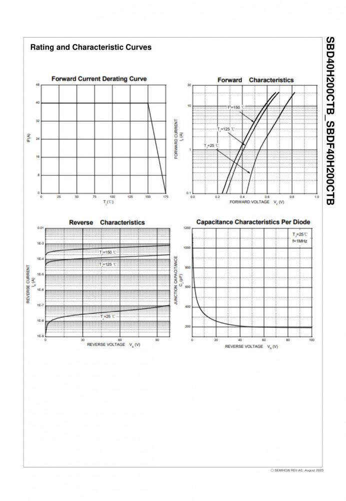 SBD40H200CTB technical document page 2