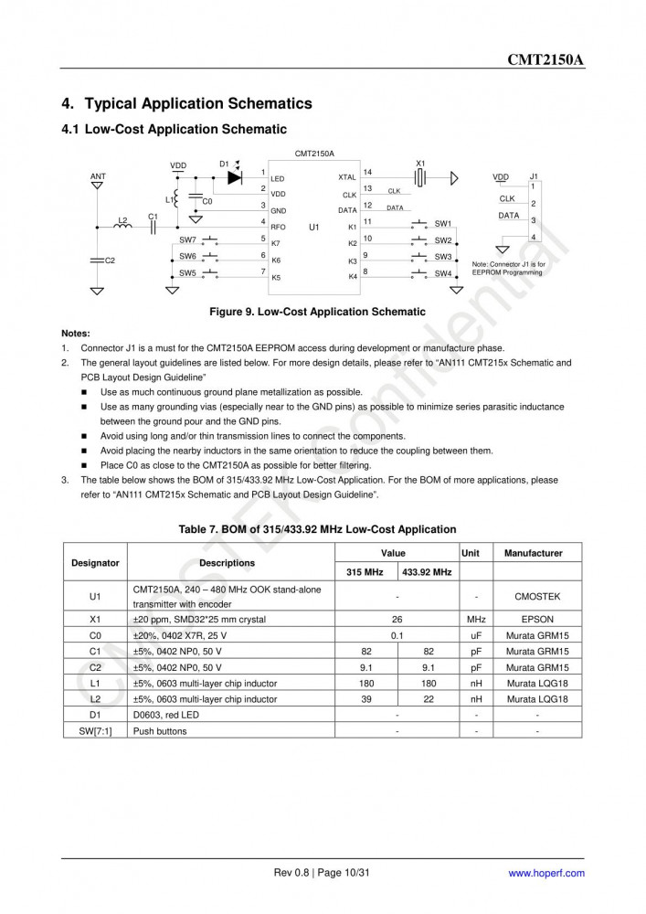 CMT2150A datasheet page 10