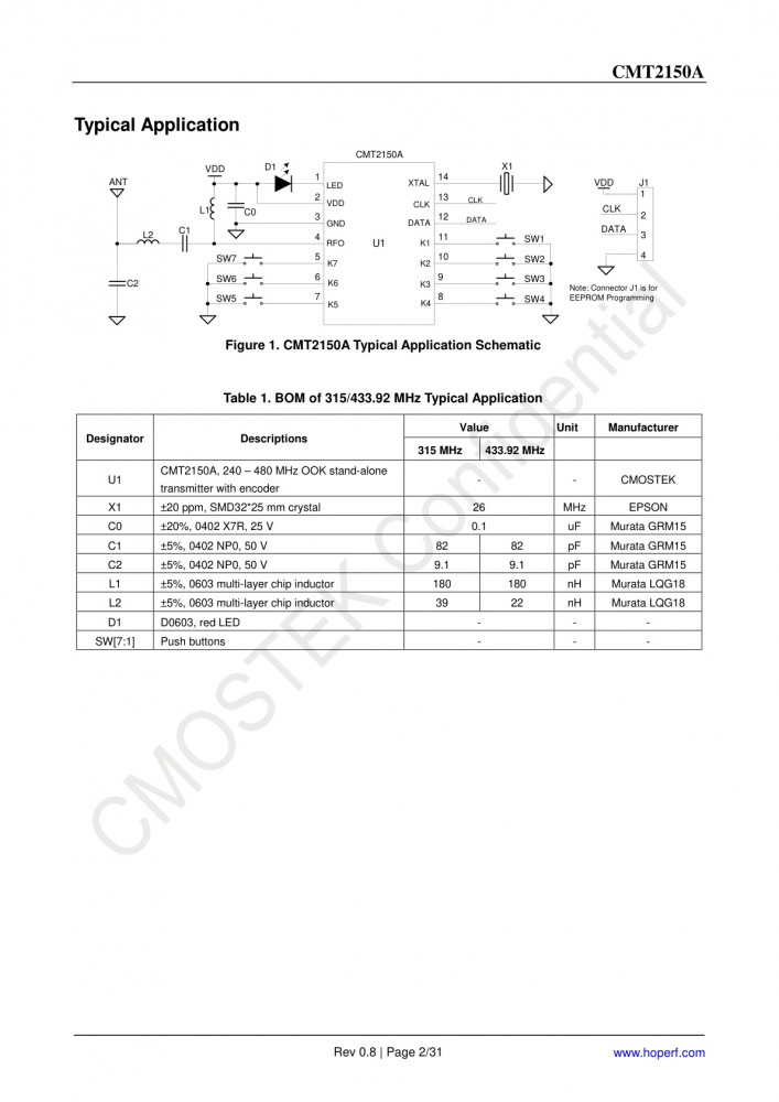 CMT2150A datasheet page 2