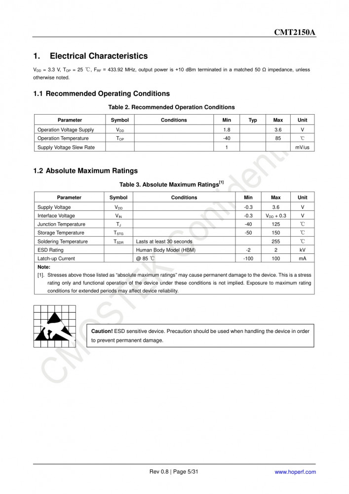 CMT2150A datasheet page 5