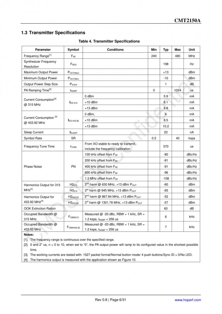CMT2150A datasheet page 6