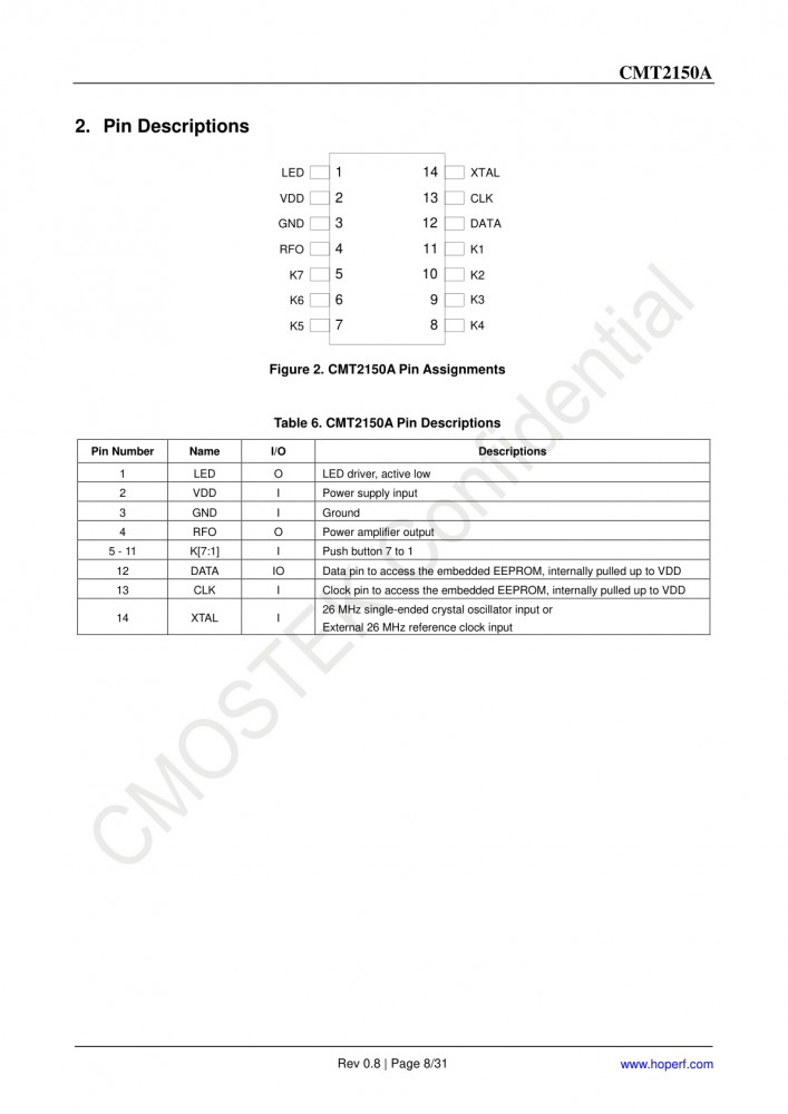 CMT2150A datasheet page 8
