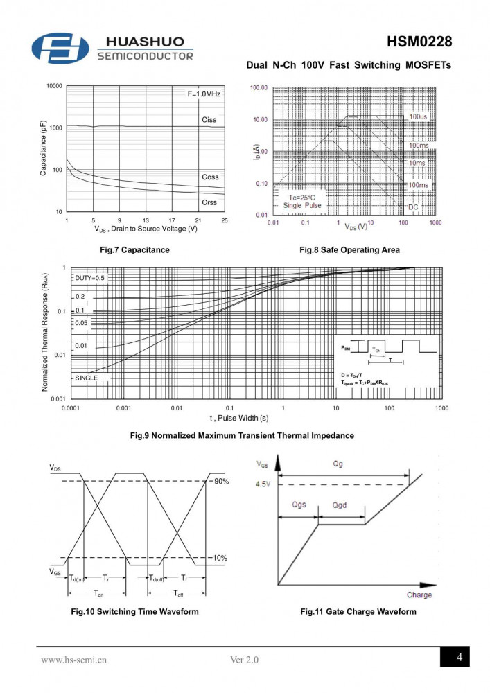 HSM0228 datasheet page 4
