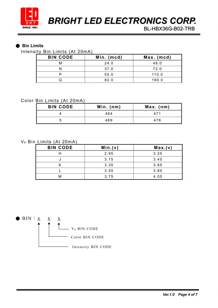 BL-HBX36G-B02-TRB datasheet page 4