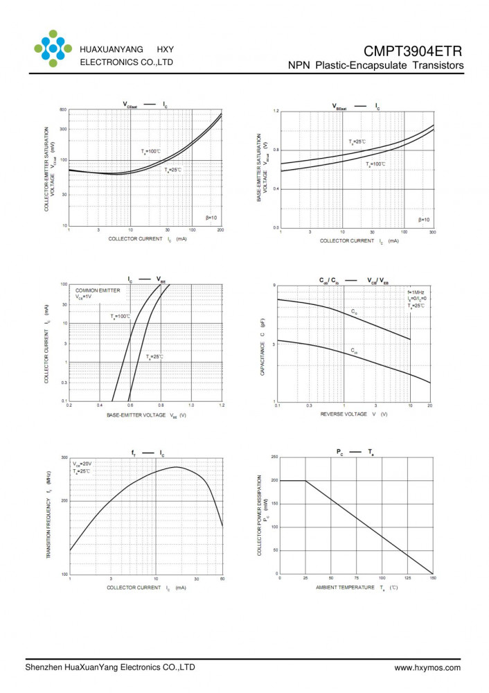 CMPT3904ETR-HXY datasheet page 3