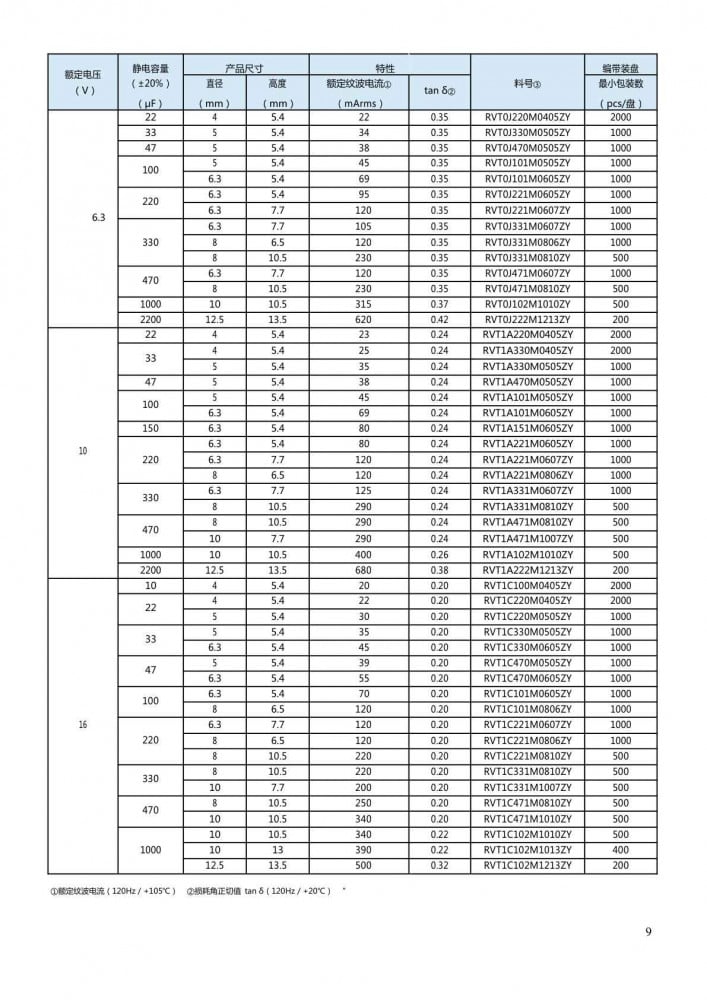 ChengTao RVT datasheet page 9