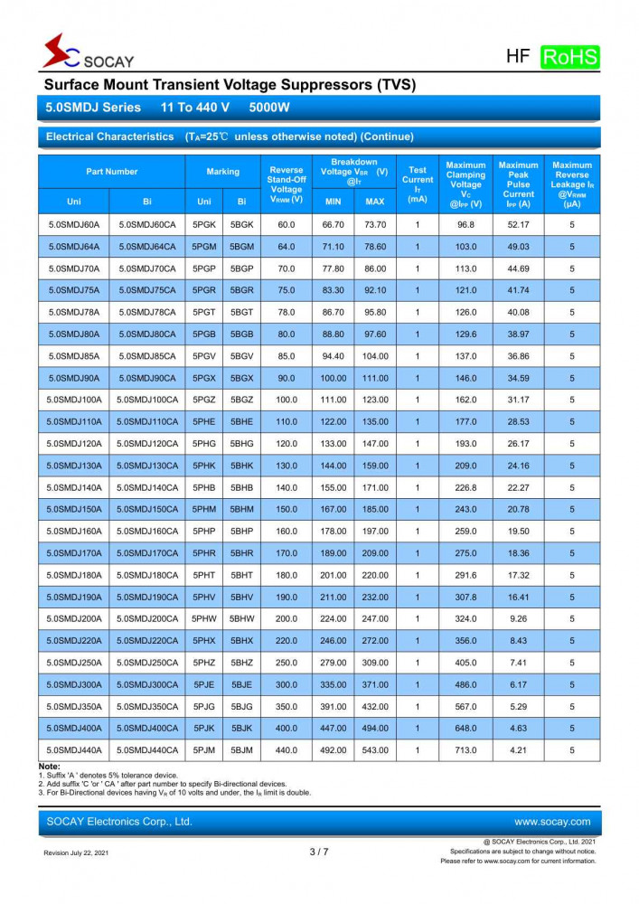 SOCAY 5.0SMDJ series technical document, page 3