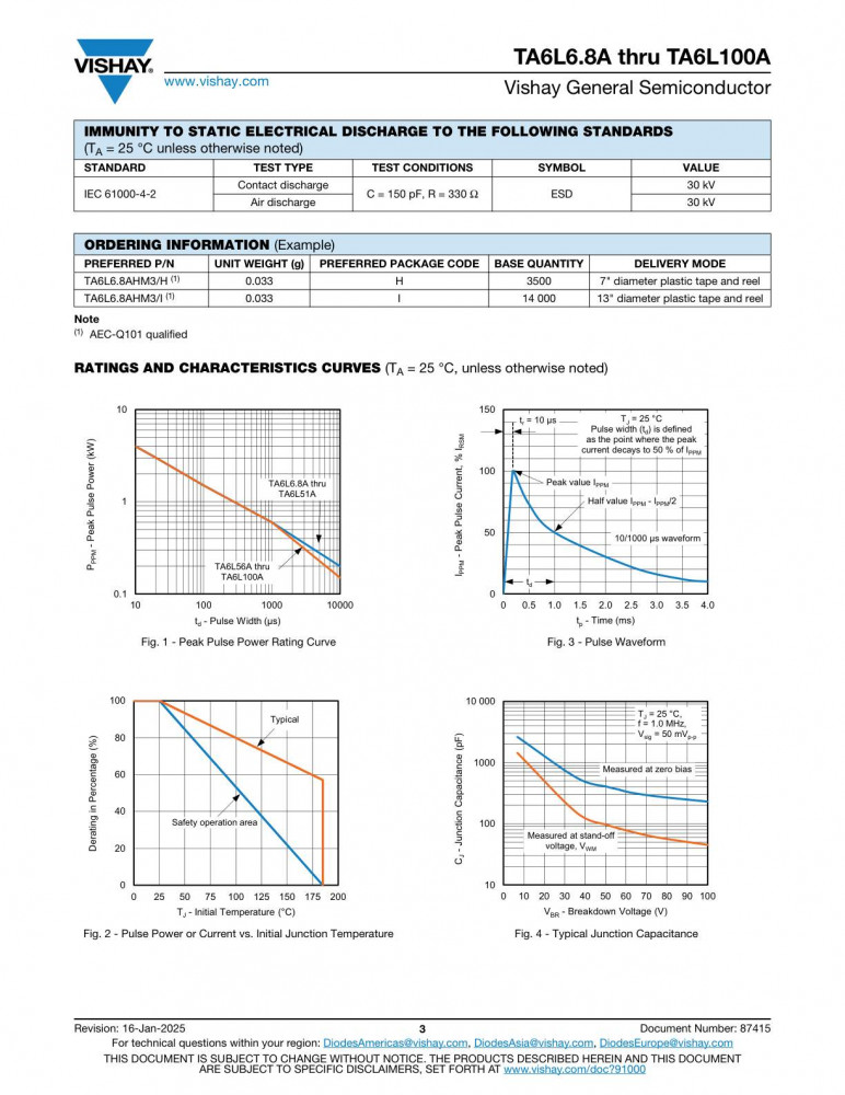 TA6L datasheet page 3 preview