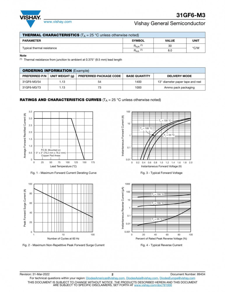 31GF6-M3 technical document page 2