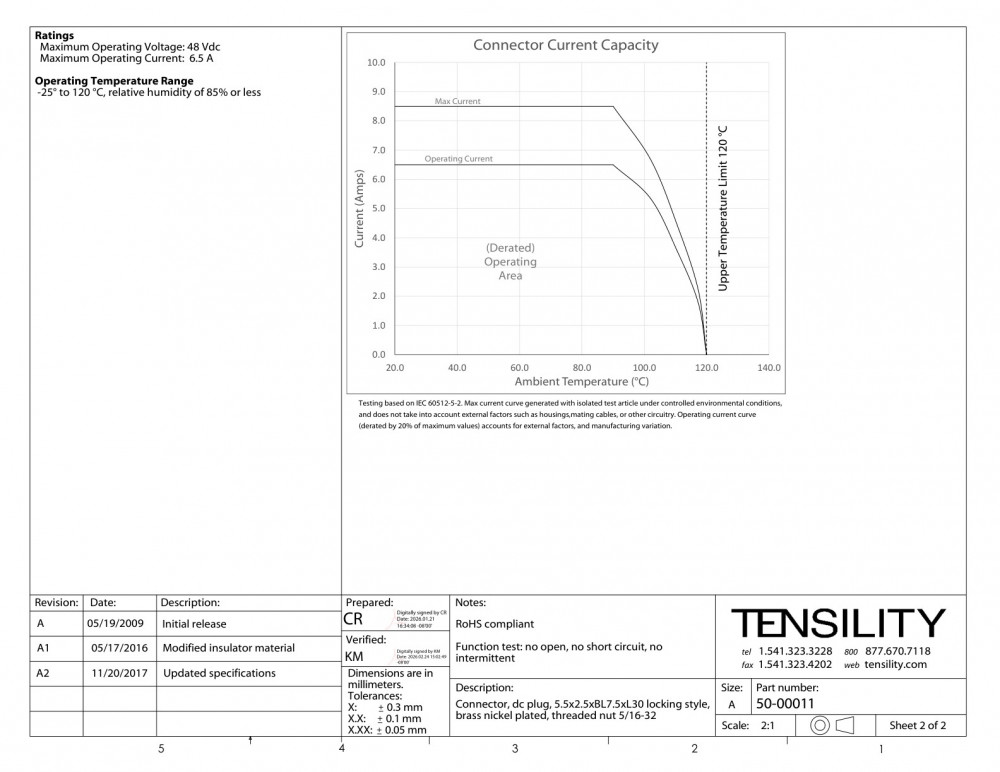 Tensility 50-00011 current derating chart, page 2