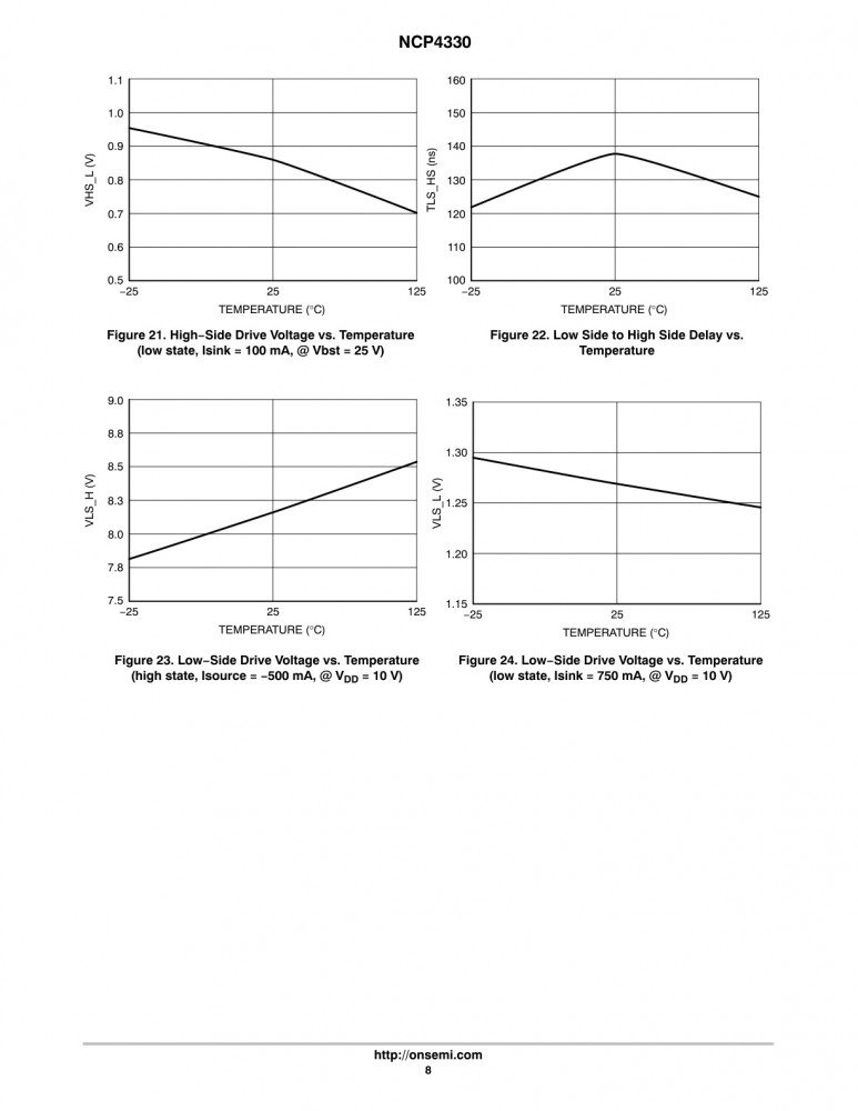 NCP4330 datasheet page 8