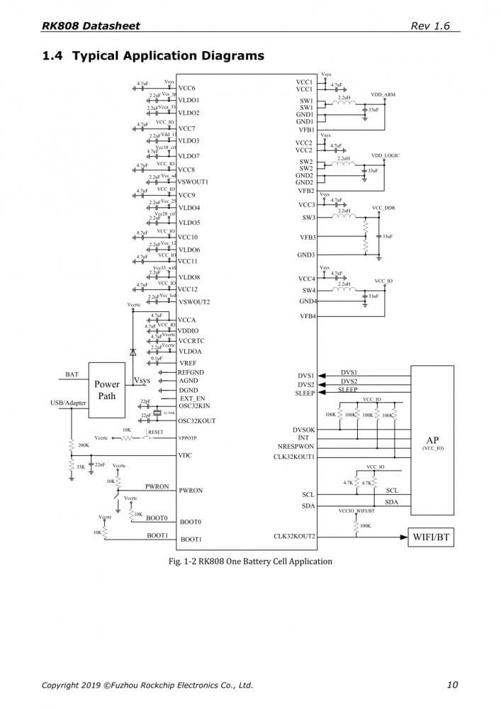 RK808 datasheet page 10