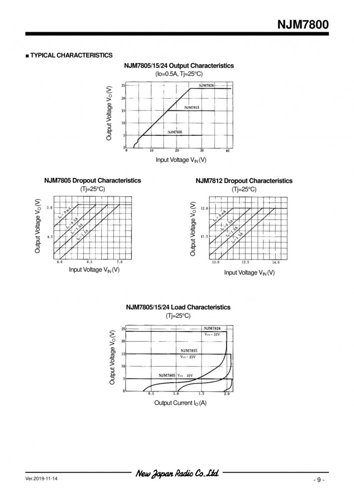 NJM78M05DL1A-TE1 datasheet page 9