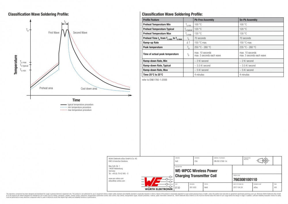760308100110 datasheet page 4