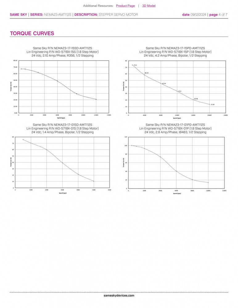 NEMA23 AMT112S datasheet page 4