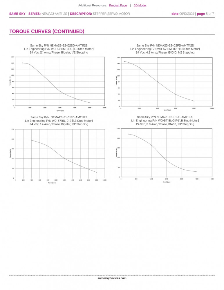 NEMA23 AMT112S datasheet page 5